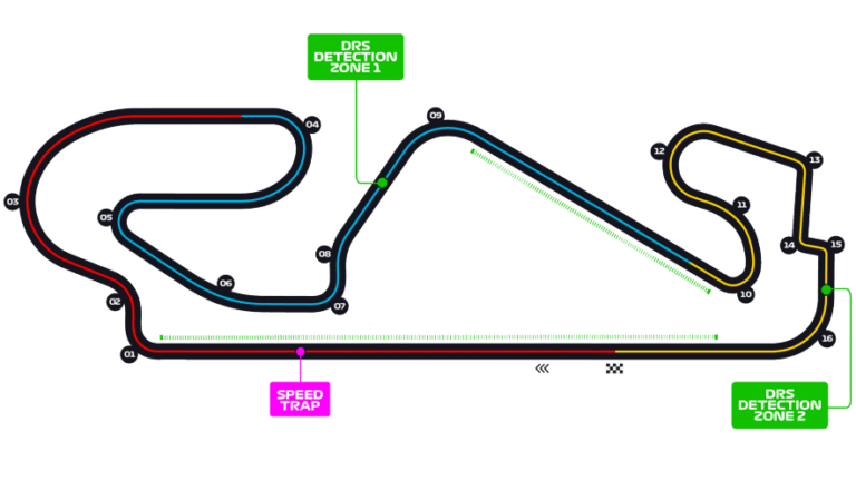 Circuit Gilles Villeneuve The Ultimate Guide
